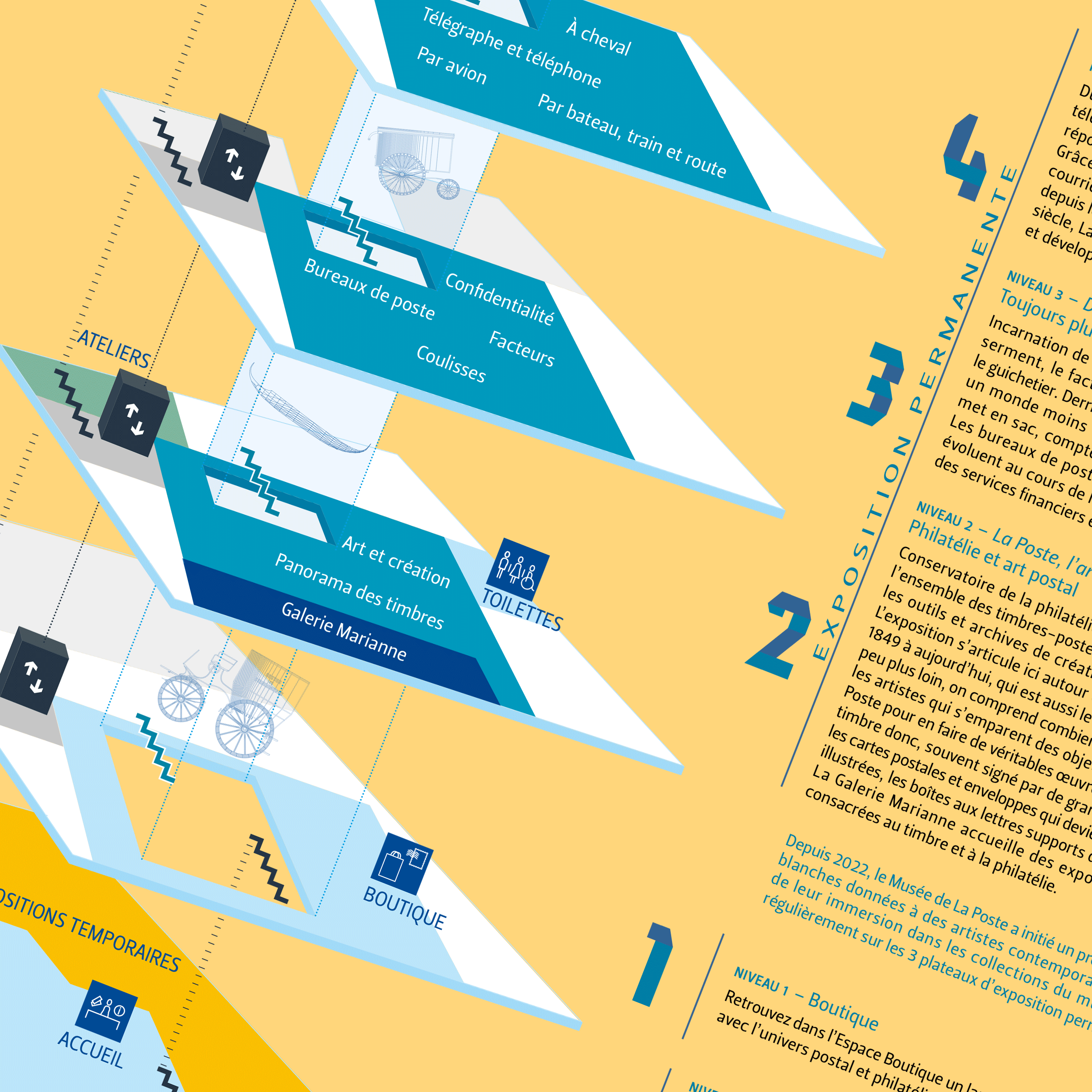 Plan guide | Musée la Poste